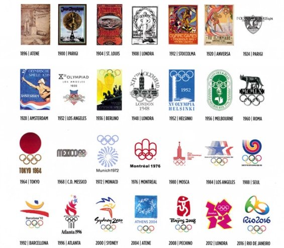 La storia del logo delle Olimpiadi – SaGrafica.it