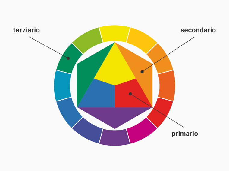 La teoria dei colori di Itten – SaGrafica.it